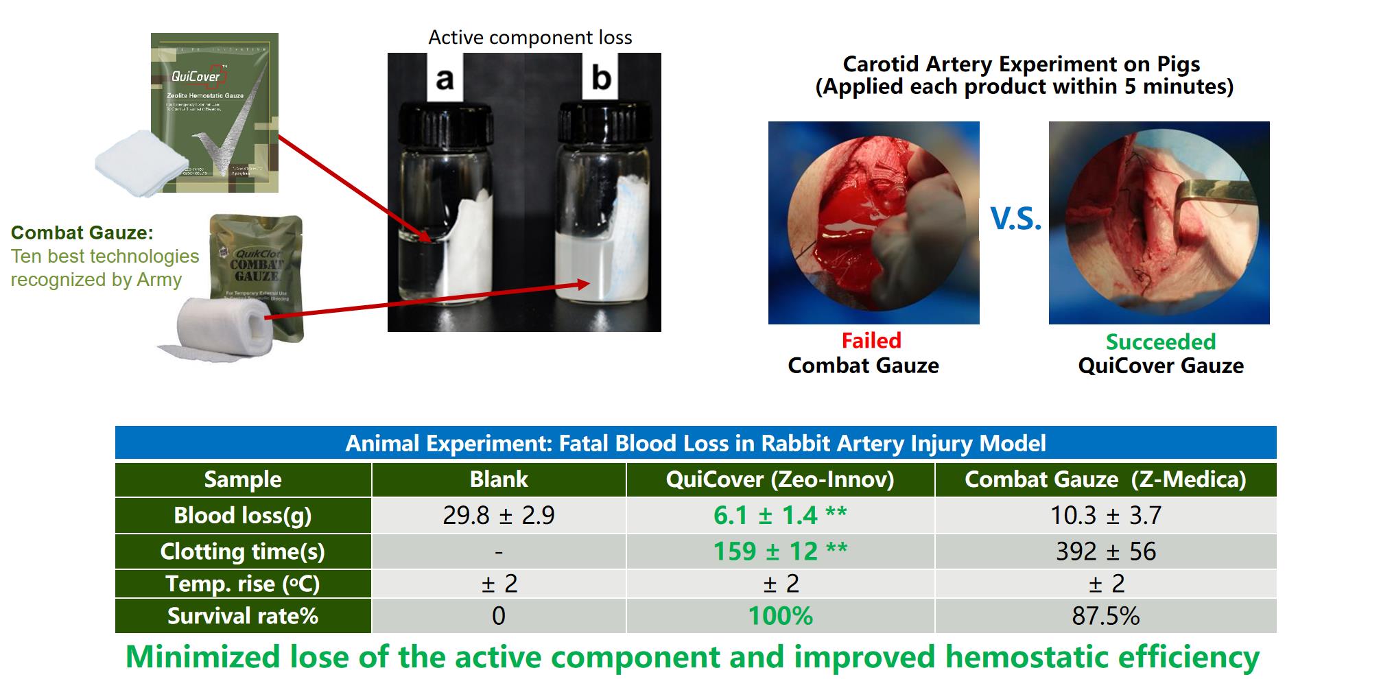 Advanced Hemostatic Combat Gauze - Ru Rescue